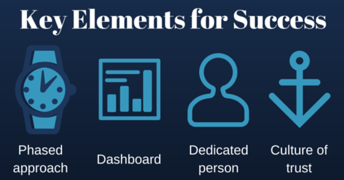 Professional Personalized Learning for Teachers at Scale | NGLC