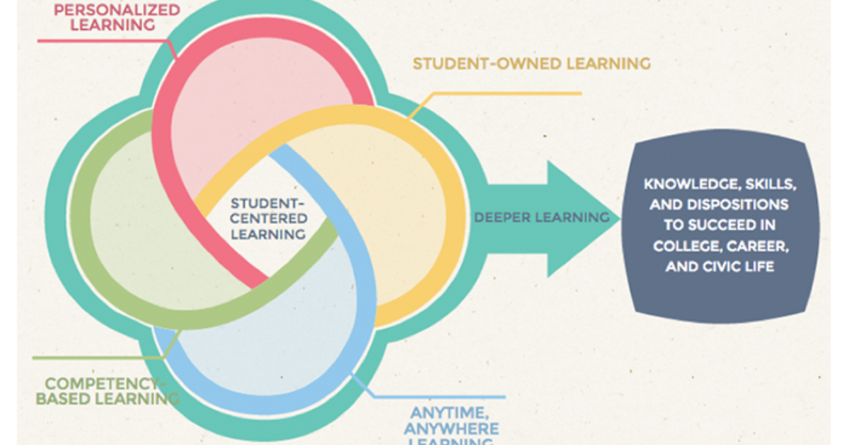 Students at the Center Hub: Support for Personalized Learning | NGLC