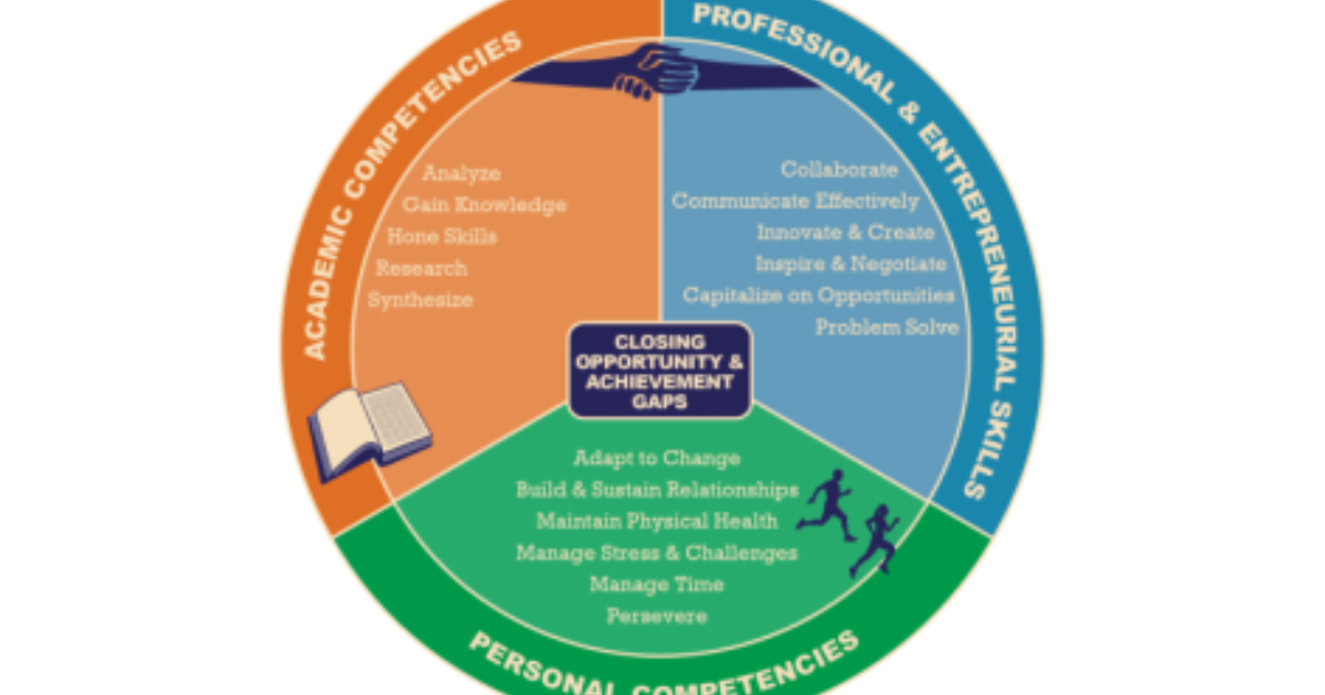 Generation Schools Network